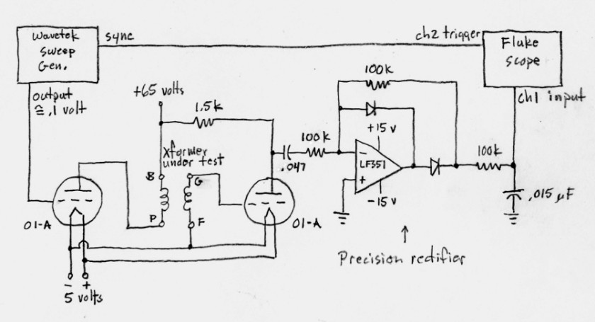 IF transformer pass band plots