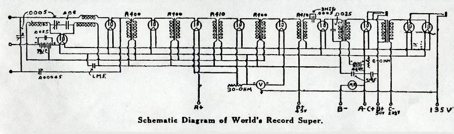 Scott Worlds Record Super 9